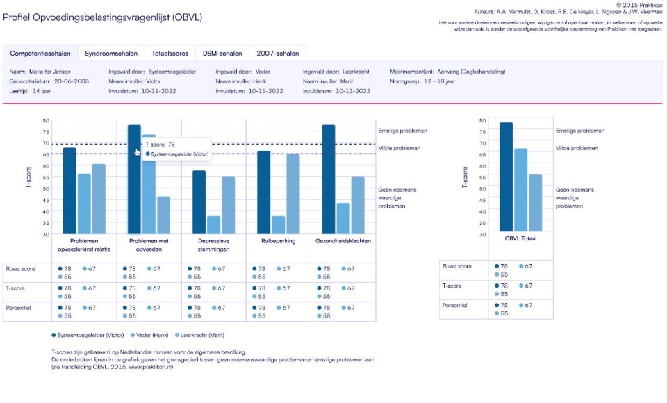 Young DIVA-5 beschikbaar | Uitgelicht | BergOp